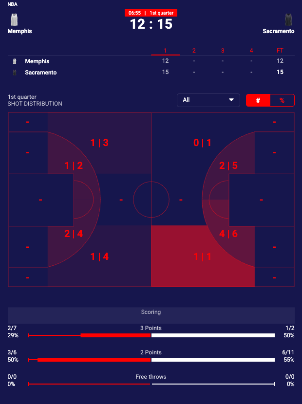 Basketball Heat Map | Engagement Tools | API Hub
